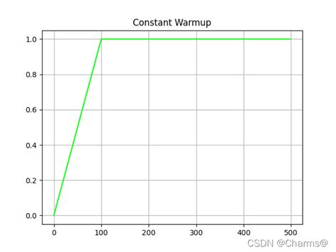 yolov 的训练策略 海 纳百川 博客园
