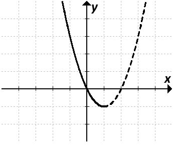Monotonic Increasing And Decreasing Inverse Of Monotonic