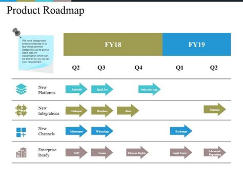 Product Roadmap Ppt PowerPoint Presentation Infographics Aids