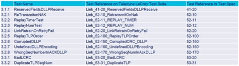 Demystifying Pcie® Electrical Link And Protocol Design And Test