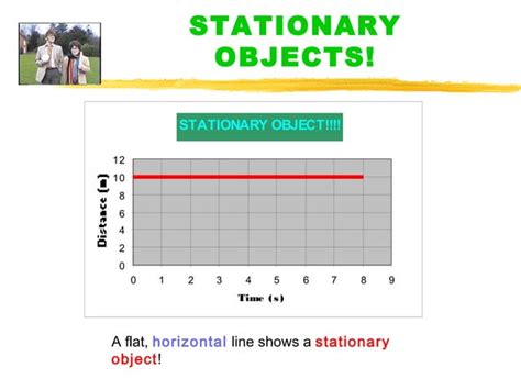 Distance Time Graphs PPT