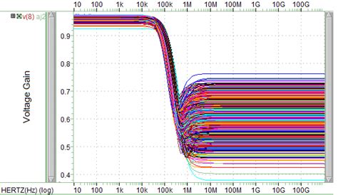 Current Gain Vs Frequency Download Scientific Diagram