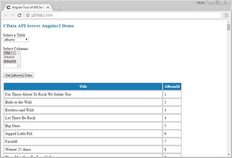Building Angular2 Apps With Sql Server Data Sqlservercentral