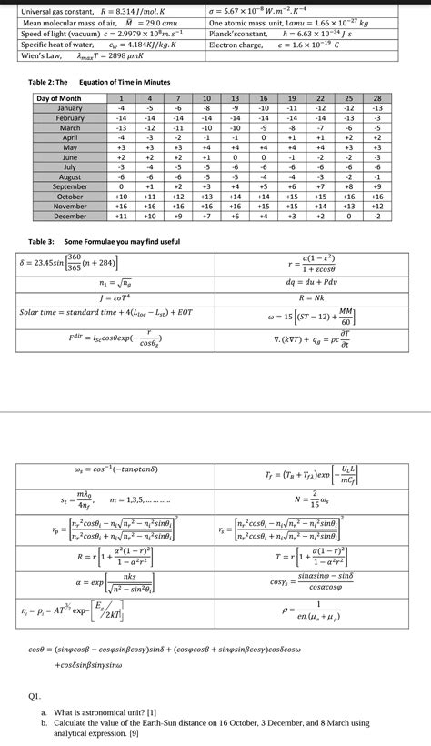 Ap Physics Reference Table Cabinets Matttroy