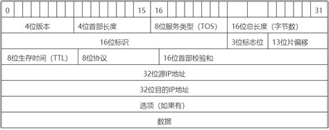 Tcp报文格式详解 程序员大本营
