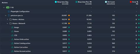 Octoperf V1441 Playwright Jmes Path And Improved Reporting Octoperf