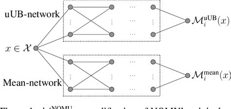 Figure 1 From Bayesian Optimization Based Combinatorial Assignment Semantic Scholar
