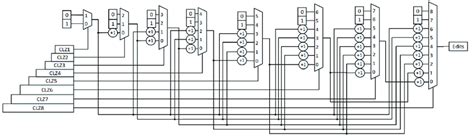 Logic Diagram Of The Circuit That Computes The Number Of Edits On A Download Scientific Diagram