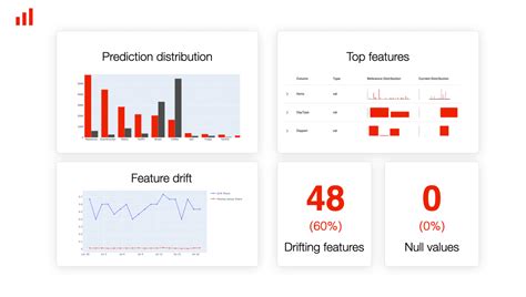 A Tutorial On Building Ml And Data Monitoring Dashboards With Evidently And Streamlit