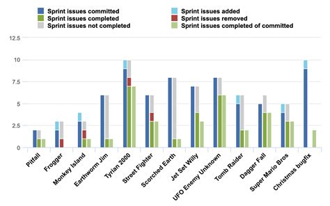 Analyze DevOps Metrics With EazyBI