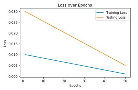 Applied Sciences Special Issue New Challenges In Machine Learning And Computer Aided Design