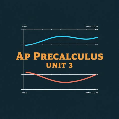 AP Precalculus Unit Review