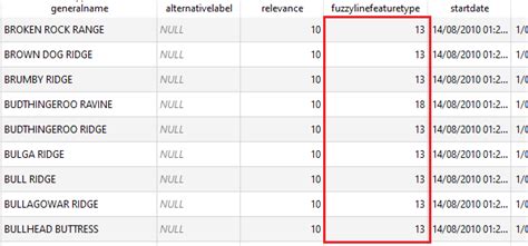 Pyqgis Extract Coded Value Data From Arcgis Server Into Qgis With