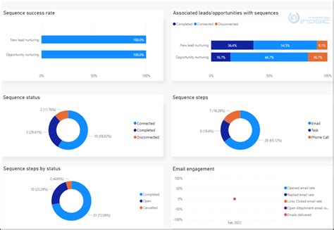 configuring sales acceleration reporting preview feature in dynamics