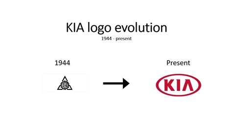 Kia Logo History