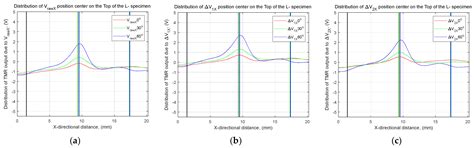 Applied Sciences Free Full Text Theoretical Model Of Self Magnetic Flux Leakage And Its