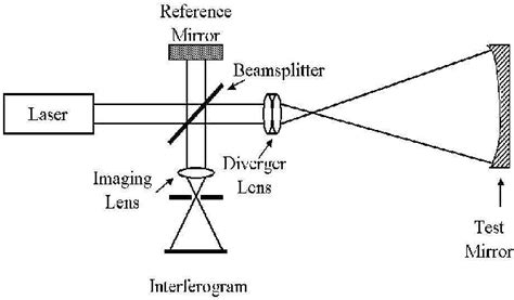 Figure 1 From Interferogram Analysis Using Active Instance Based