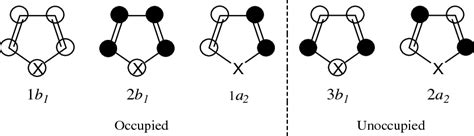 The common three occupied π orbitals and two lowest unoccupied π Download Scientific Diagram