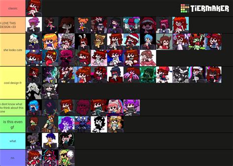 Fnf Gf Skins Tierlist Tier List Community Rankings Tiermaker