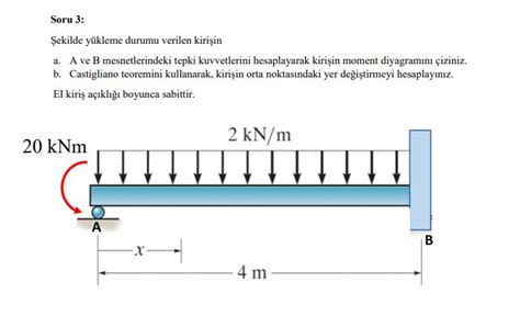 Solved In The Figure The Beam Given The Loading Status A Chegg