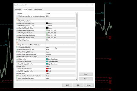 Easy Ict Price Action Mt4 Buy Trading Indicator For Metatrader 4