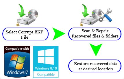 BKF Files Guide To Create Manage Troubleshoot Backup Files