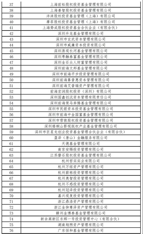 中基协公布81家疑似失联私募机构名单中国财富网