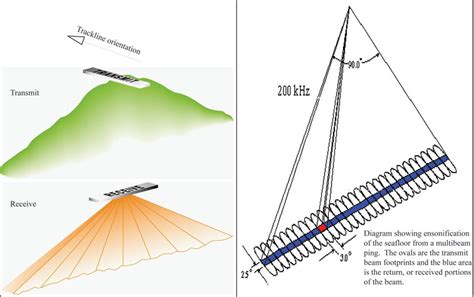Usgs Data Series 671 Archive Of Side Scan Sonar And Multibeam