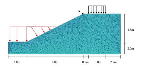 How To Apply Triangular Linear Distribution Load To Slope Usability OpenGeoSys Community