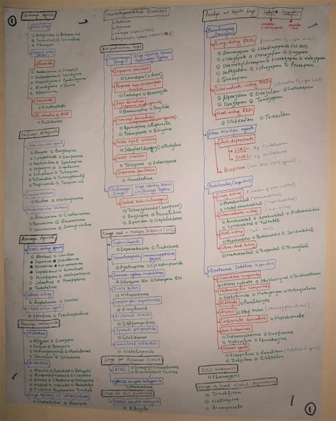 Free 7 Sample Drug Classification Chart Templates In Pdf A Classification Of Chart Types A