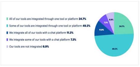 guide to devops hiring tips to build a high performing team rejolut