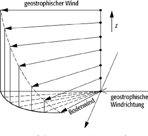 Figure 1 1 From Data Driven Multivariate Wind Turbine Performance Modeling Refining Wind