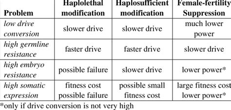 most impactful consequences of imperfect drive performance download