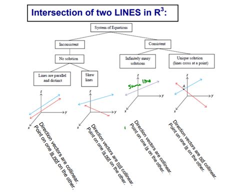 [vectors] intersecting lines in r3 r homeworkhelp