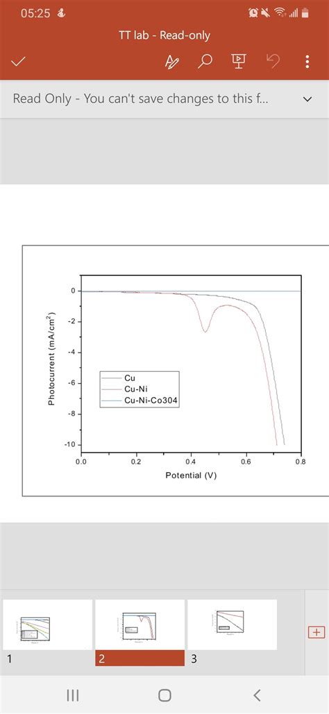 Can Any One Suggest Is This Graph Related Hydrogen Evolution Or Oxygen