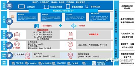 数据资产在地产行业的应用与实践 知乎