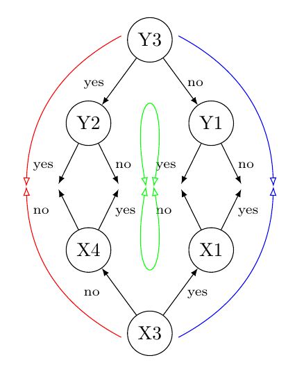 tikz pgf how to combine a top down and bottom up binary tree in one