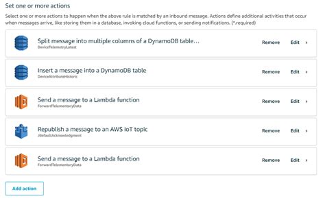 Implementing A Secure And Scalable Iot Solution — Aws Iot Core By
