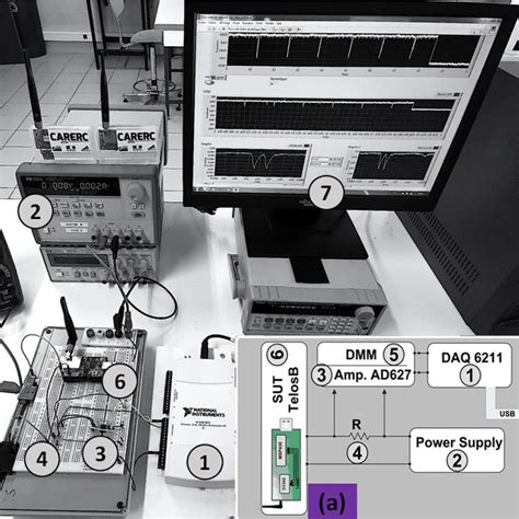 Wsd Operation Phases And Timing Periods Scheme Download Scientific Diagram