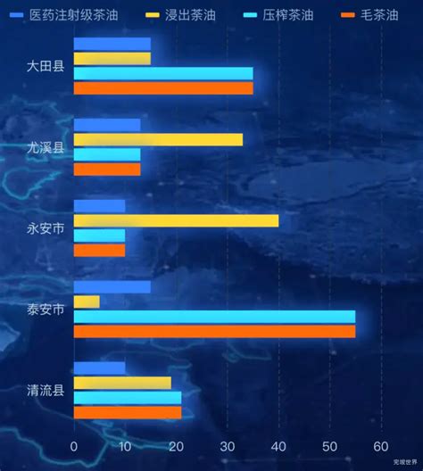 Echarts 柱状图效果实例汇总 完竣世界