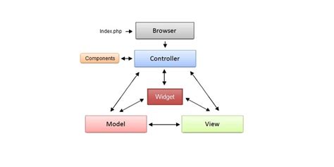 Apphp Mvc Framework Download And Review