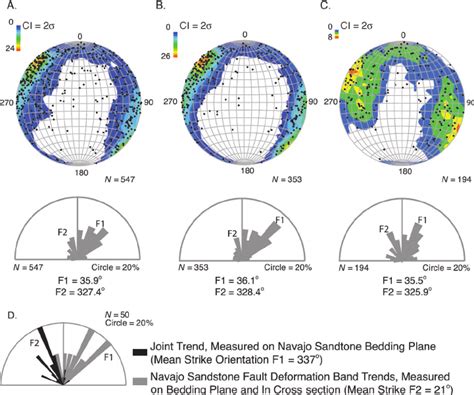 Fracture Orientation Data From Scanlines In The Carmel Formation And