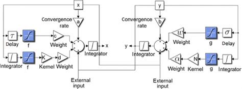 General Architecture Of A Bam Network With Mixed Delays Download Scientific Diagram