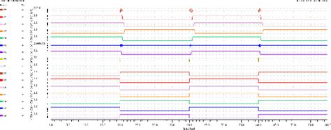 Figure 1 From Efficient Vlsi Architecture Of 4x4 Column Bypassing