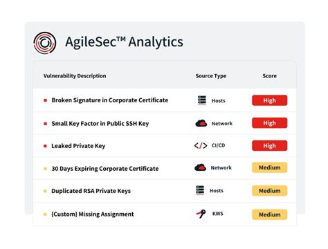 How To Protect Your Digital Systems With Fraudawarenessweek Infosec