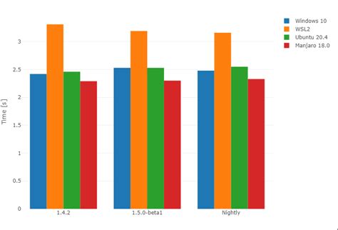 comparison of windows 10 and linux julia general usage julia