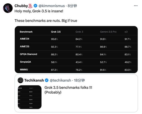 Grok3 5 Benchmark 前沿快讯 Linux Do