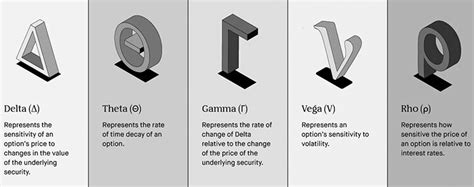 python and the option greeks
