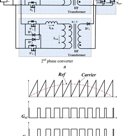 Interleaved Two‐switch Flyback Inverter A Configuration Of The Download Scientific Diagram