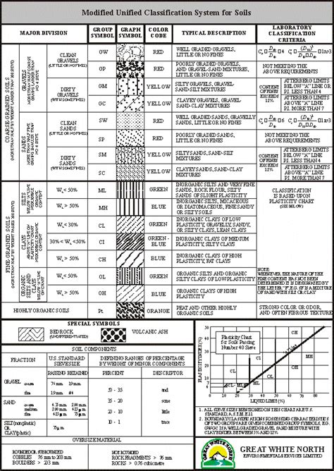 Top Tattoo Design Area Astm Soil Classification